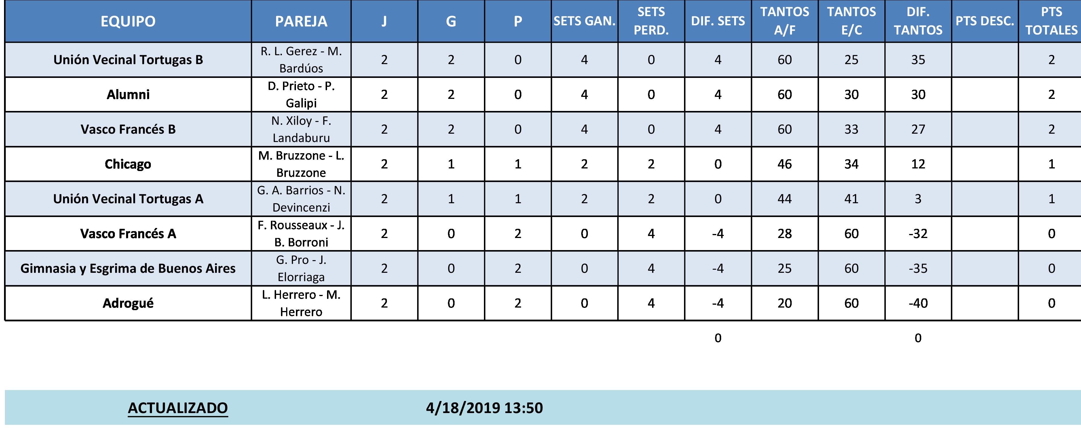 Index of /images/TablaDePosiciones/04