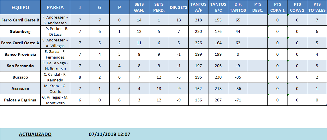 Index of /images/TablaDePosiciones/11