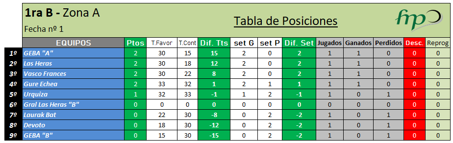 Index of /images/Tabla_de_Posiciones/Tabla/2025/03/12